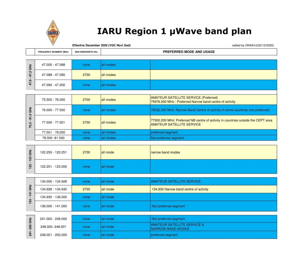 Band Plan – RadioTeam ᴾᵒˡˢᵏᵃ
