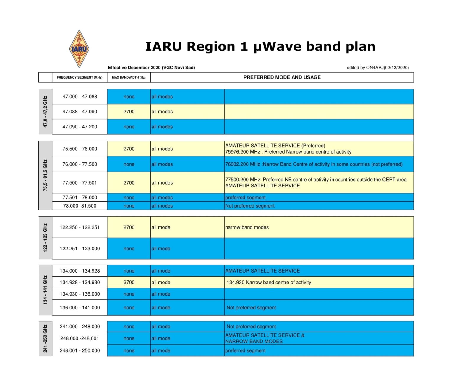 Band Plan – RadioTeam ᴾᵒˡˢᵏᵃ